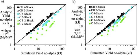 Best Fit Normalized Analytic No Alpha Yields From Eq 14 A Without