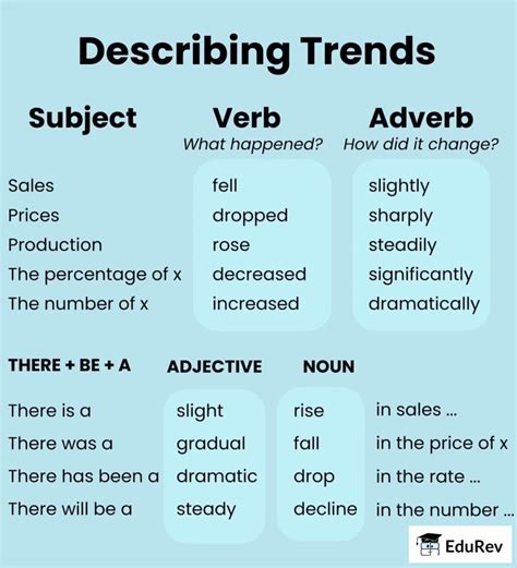 Infographic Describing Trends For Ielts Academic Task 1 Writing For
