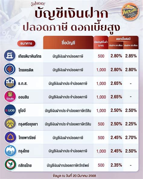 ฮารุมิ พิชซ่า ฮารุมิ พิชซ่า Harumi Pizza