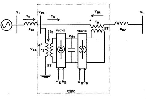 A Unified Model For The Analysis Of Facts Devices In Damping Power System Oscillations—part Iii