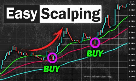 The Pros And Cons Of Using Scalping As A Forex Trading Strategy Mhk