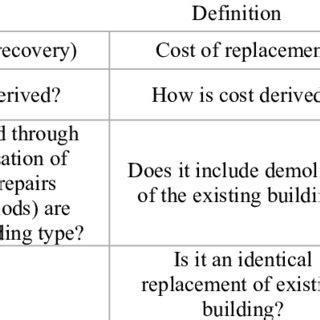 Considerations For Cost Ratio Definition Download Table