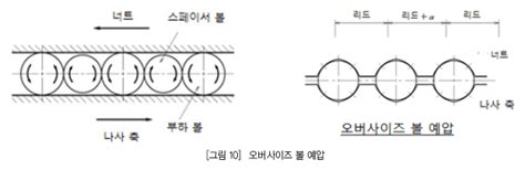 IZK 코리아