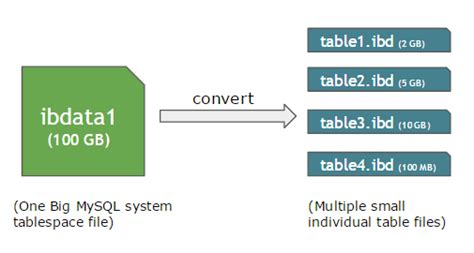 mysql サイズ の 大きい テーブル Jake Walker