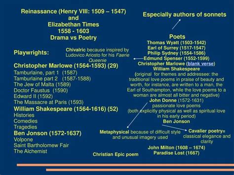 Ppt Reinassance Henry Viii 1509 1547 And Elizabethan Times 1558