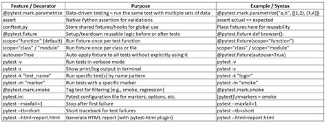 pytest seleniumpython testautomation softwaretesting… zeeshan asghar