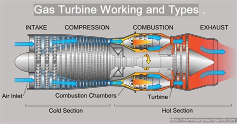 Turbine Rotating Equipment Course In Abudhabi Uae