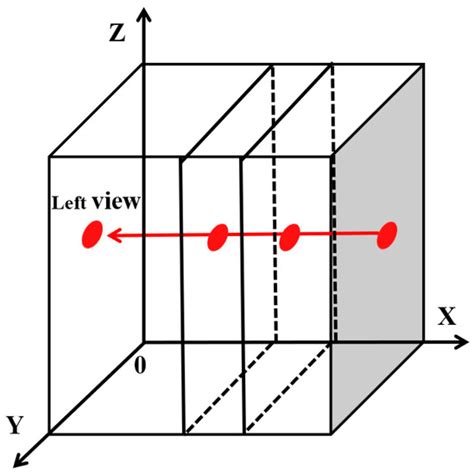 Applied Sciences Free Full Text Two Step Cfar Based 3d Point Cloud Extraction Method For