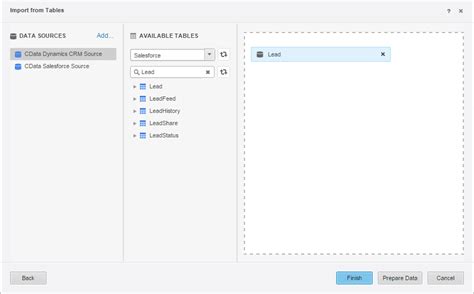 Analyze Data In Microstrategy Using The Cdata Odbc Driver For Dynamics Crm