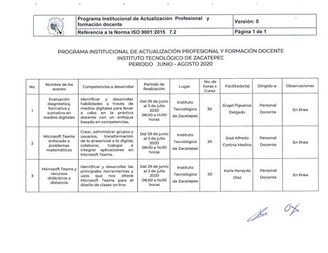 IT DE ZACATEPEC PROGRAMA INSTITUCIONAL DE ACTUALIZACIÓN PROFESIONAL Y