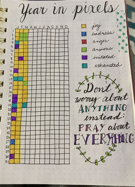 Year In Pixels Bullet Journal Year In Pixels Joy And Sadness Tracker