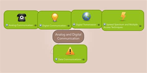 Analog And Digital Communication Mindmeister Mind Map