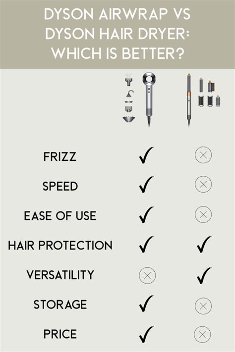 Dyson Hair Dryer Vs Dyson Airwrap Which Is Better Natalie Yerger