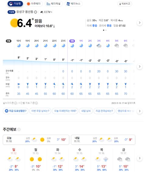 안전한 캠핑을 즐기자 캠핑장 날씨와 바람 정보 알아보는 꿀팁 네이버 블로그