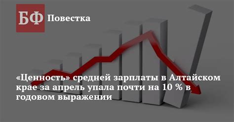 «Ценность средней зарплаты в Алтайском крае за апрель упала почти на