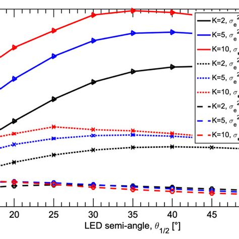 Sum Rate Vs Semi Angle For Led In Noma Vlc System Download