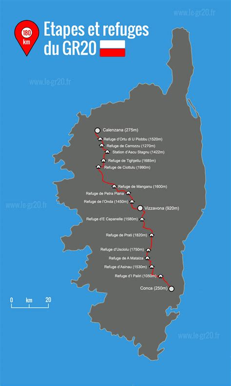 In Which Direction GR20