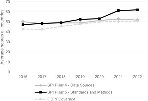 Building Trust And Facilitating Use Of Data Open Data Watch