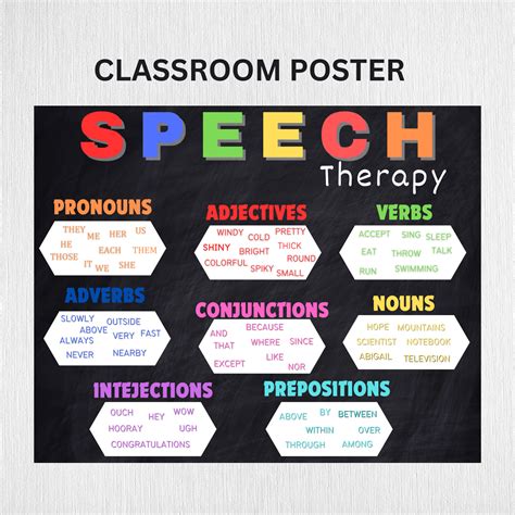 Speech Therapy Classroom Poster Speech Printable Classroom Bulletin