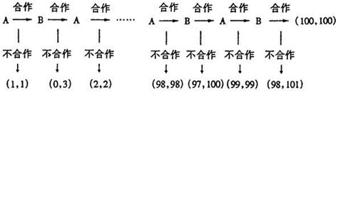 蜈蚣博弈图册 360百科