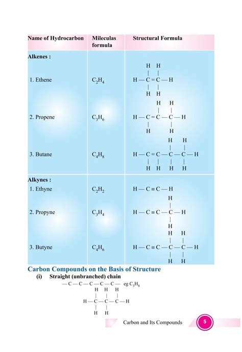 Class 10 Science Chapter 4 Carbon And Its Compounds Study Notes Gurukul
