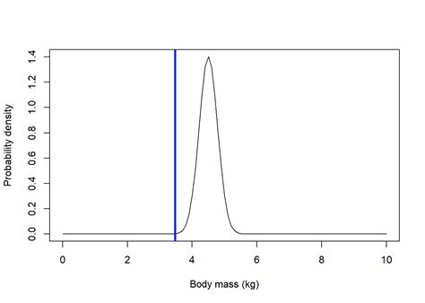 Why Focus On Algorithms