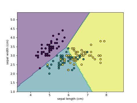 decisionboundarydisplay — scikit learn 1 7 dev0 documentation