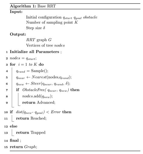 The Simulation Maps In Matlab A Map Is Used To Compare Search Download Scientific Diagram