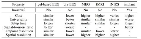 Noir Neural Signal Operated Intelligent Robots For Everyday Activities Appendix 1 Hackernoon