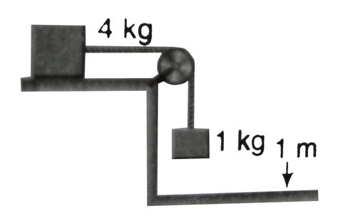 a 4 kg block is on a smooth horizontal table the block is connected t