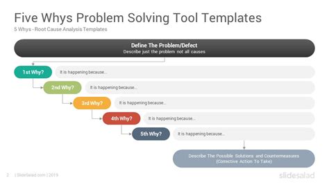 5 Whys PowerPoint Template PPT Slides SlideSalad