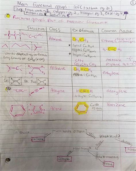 Chem 042 Notes Table Of All Functional Groups MORE