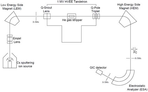Picture And Schematic View Of The Mv Ams System At Cna Seville
