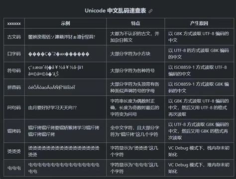 Unicode 中文乱码排查与解决方案unicode编码批量转中文修复乱码 Csdn博客