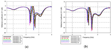 Microstrip Sensor Based On Ring Resonator Coupled With Double Square Split Ring Resonator For