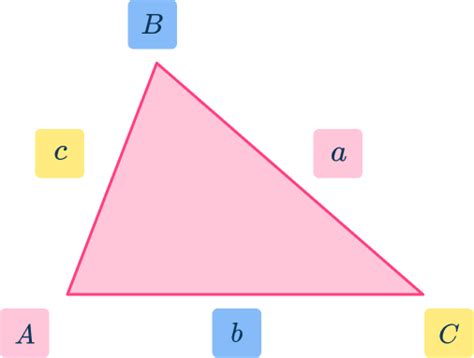 Trig Formulas Math Steps Examples And Questions