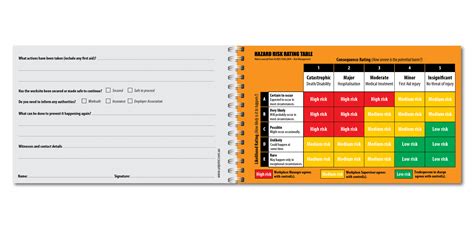 How Do You Complete A Take 5 Risk Assessment Uniprint Safety Books