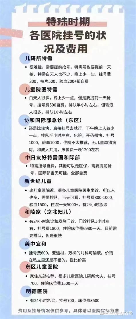 育儿篇新冠流感支原体儿童就医去哪里北京公 私立医院急诊地图送给你 知乎