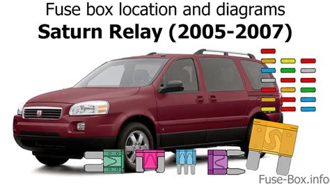 2005 Saturn Relay Specs