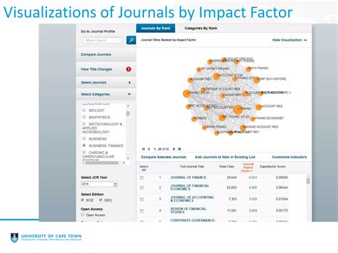Finding Journal Impact Factor Using Journal Citation Reports Pptx