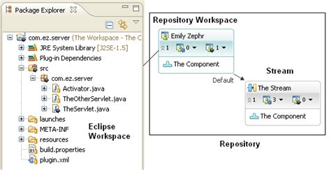 Clearcase RTC Source Control Icons Stack Overflow