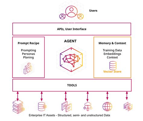 Mastering Gemini Pro Function Call Tooling Errors Your Ultimate Guide
