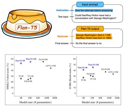 Lior S On Linkedin Ml Computervision Machinelearning Ai Deeplearning Neuralnetworks