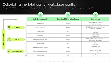 Complete Guide To Conflict Resolution Powerpoint Presentation Slides PPT Example