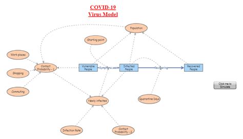 Clone Of Clone Of Week 12 Practice Insight Maker
