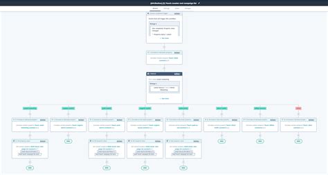Accurate Hubspot Ecommerce Attribution Leads To Improved Marketing