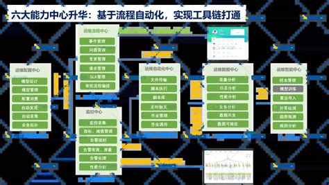 企业该如何构建敏捷研发运维体系？ 知乎