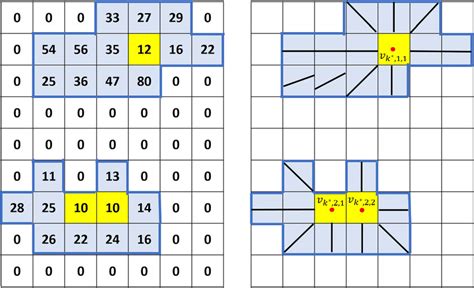 Example Of Pivot Determination For A Given Intersection Level Download Scientific Diagram