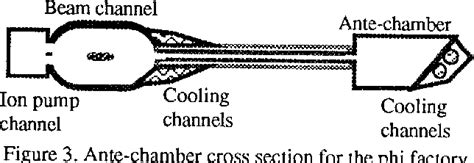 Figure 1 From Vacuum Design For A Superconducting Mini Collider