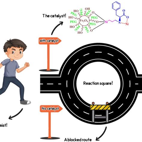 Synthesis Of Pyrazole Derivatives With Fe3o4 Cptmo Phenylalanine Ni As Download Scientific